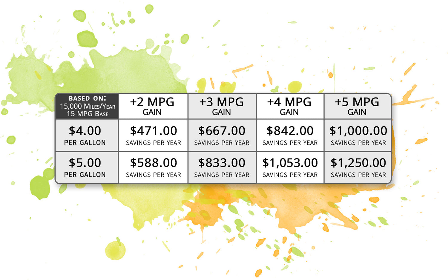 Innovative Chevrolet Tahoe Performance Chip